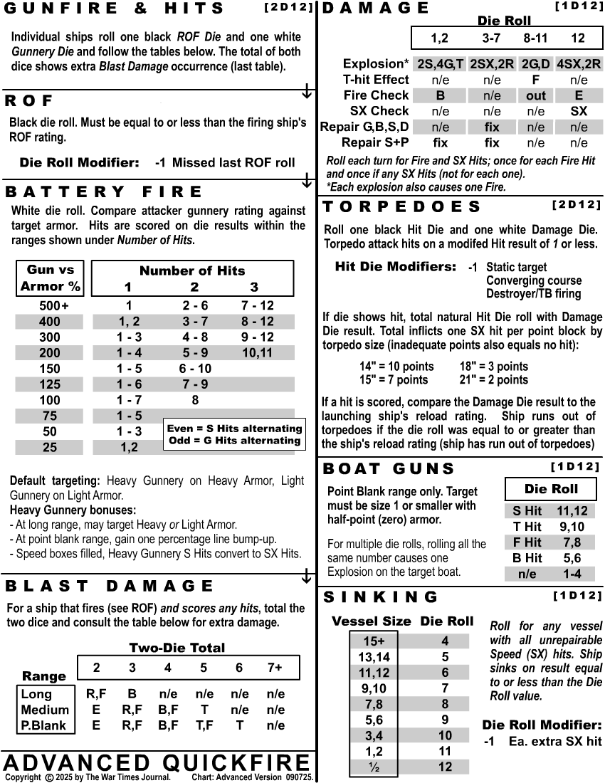 Advanced Quickfire