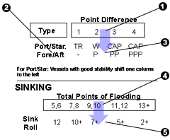 Battlefleet 1915 Combat Chart Overview