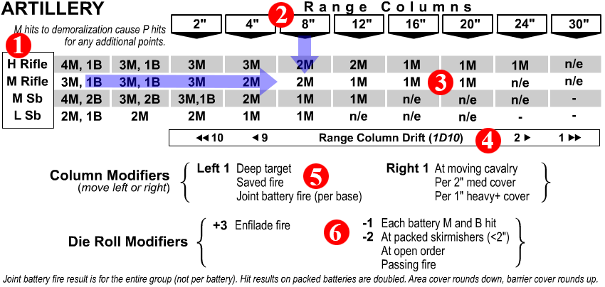 Republic Combat Chart Guide