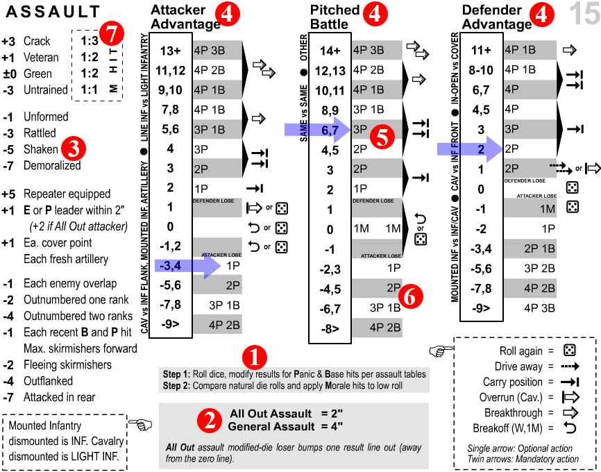 Republic Combat Chart Guide