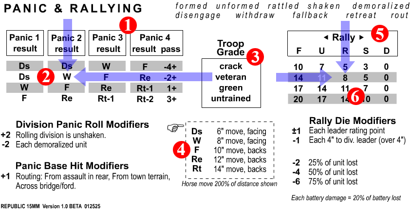 Republic Combat Chart Guide