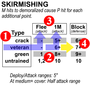 Republic Combat Chart Guide