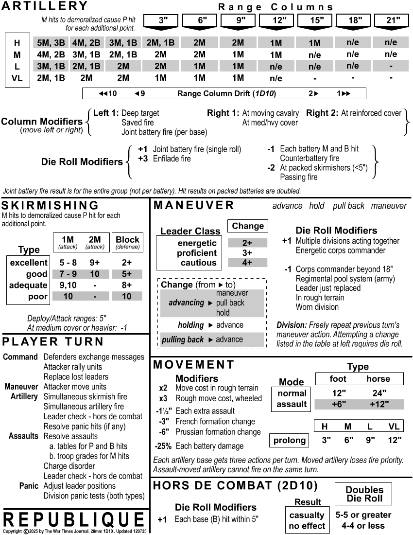 Republique Beta Test