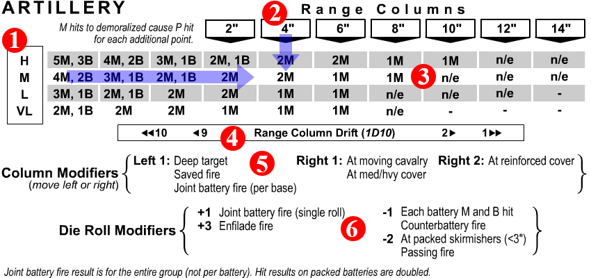 Republique Combat Chart Guide