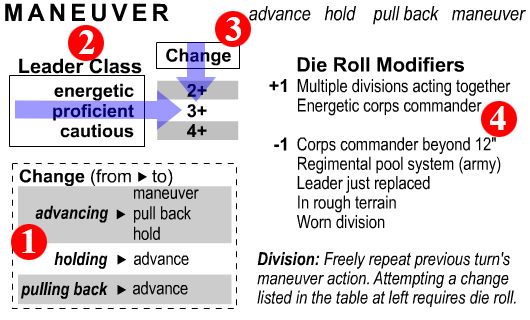 Republique Combat Chart Guide