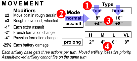 Republique Combat Chart Guide