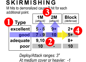 Republique Combat Chart Guide